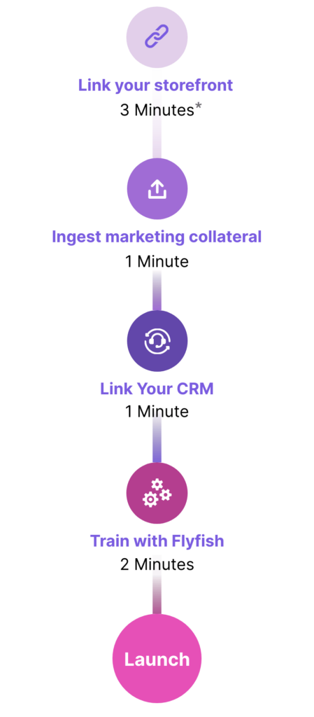 Consultative AI for Digital Sales | Flyfish