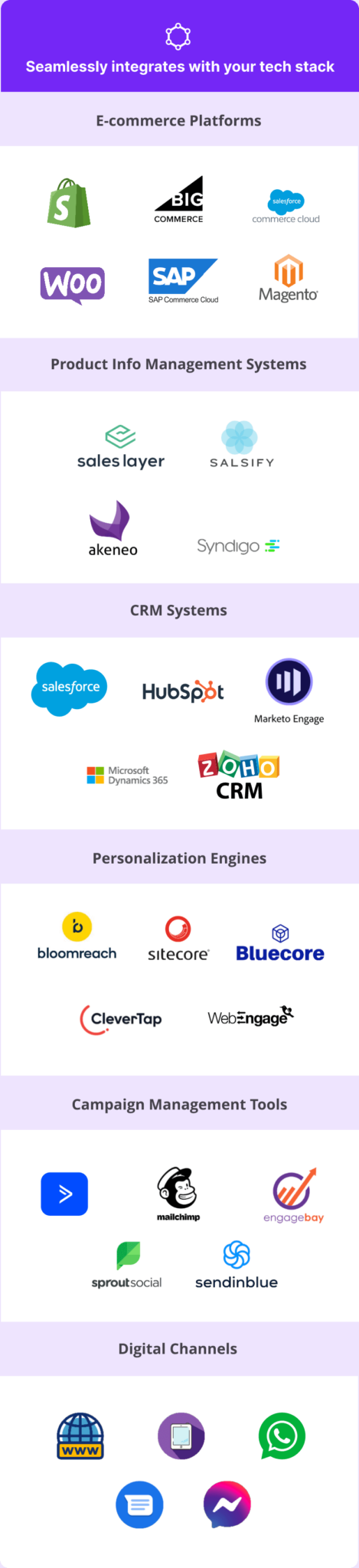 Consultative AI for Digital Sales | Flyfish