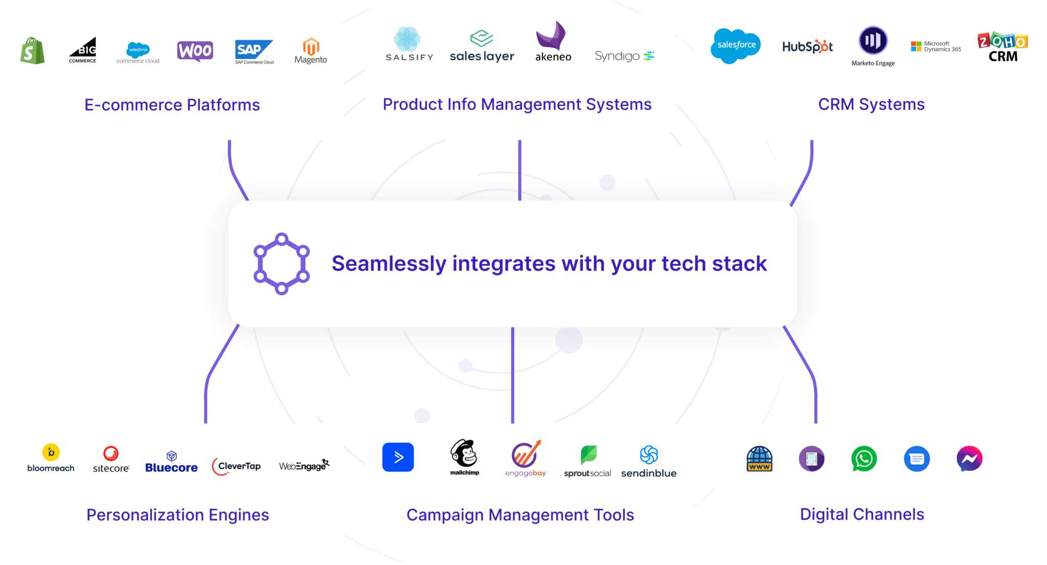 Consultative AI for Digital Sales | Flyfish