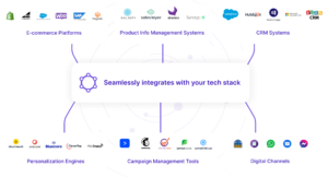 Consultative AI for Digital Sales | Flyfish