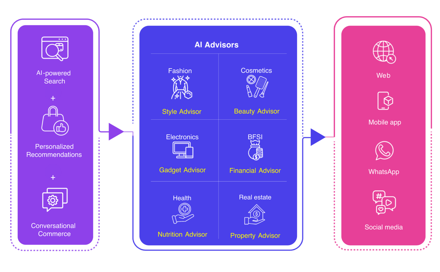 Consultative AI for Digital Sales | Flyfish