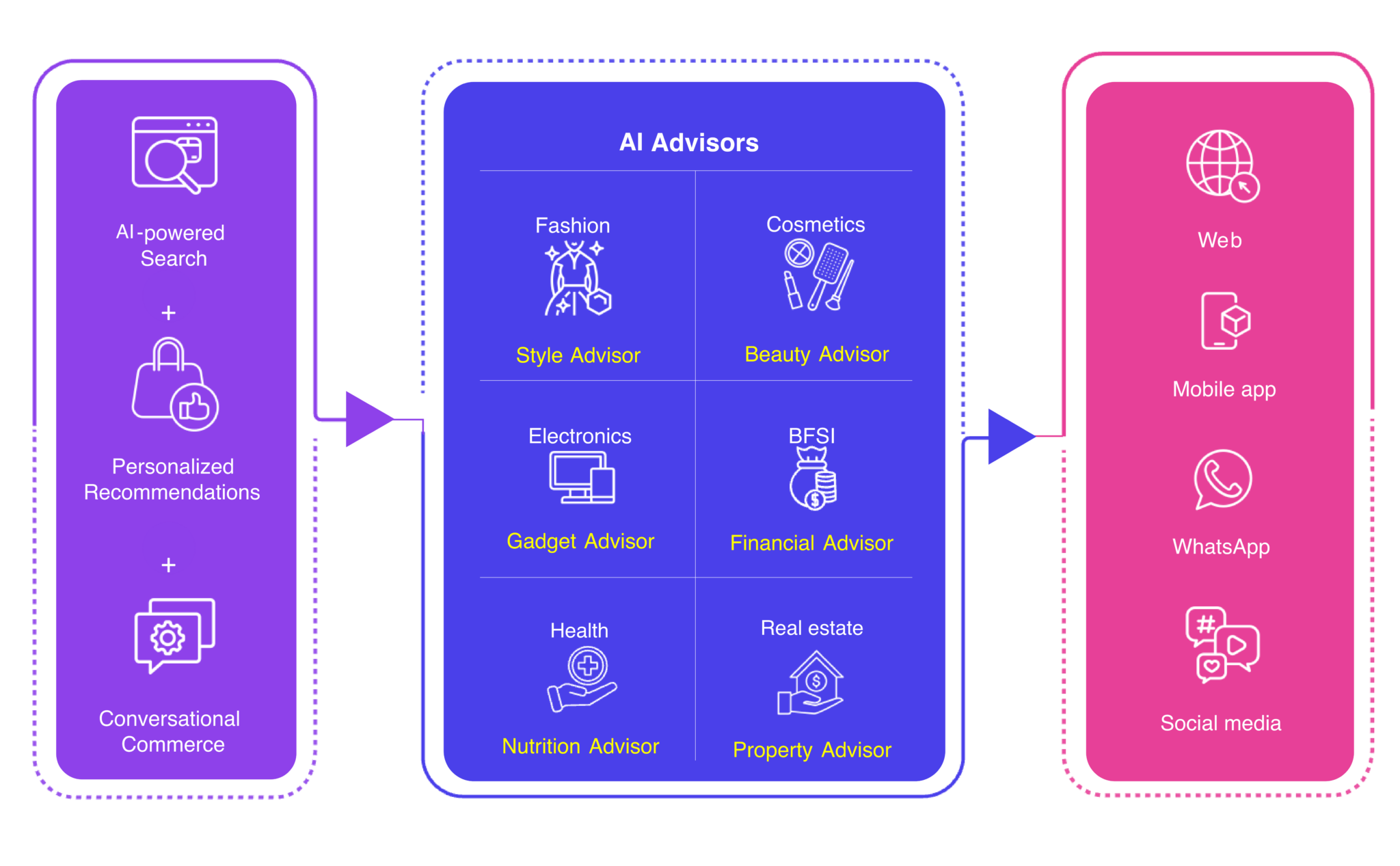 Consultative AI for Digital Sales | Flyfish